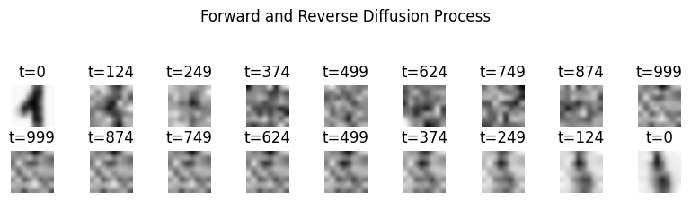 Train a diffusion model for image generation with JAX for AI — JAX AI Stack