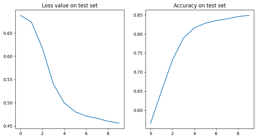 Text classification with a transformer language model using JAX — JAX ...